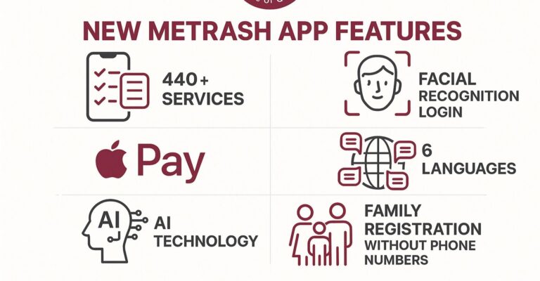 Metrash New App Download Qatar 2025 - Mahad Manpower Qatar - Leading ...