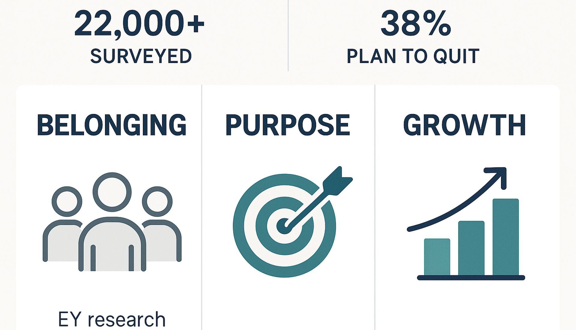 Why Gen Z Employees Are Quitting In 2025: EY Report + AI Fix Why Gen Z Employees Are Quitting In 2025: EY Report + AI Fix